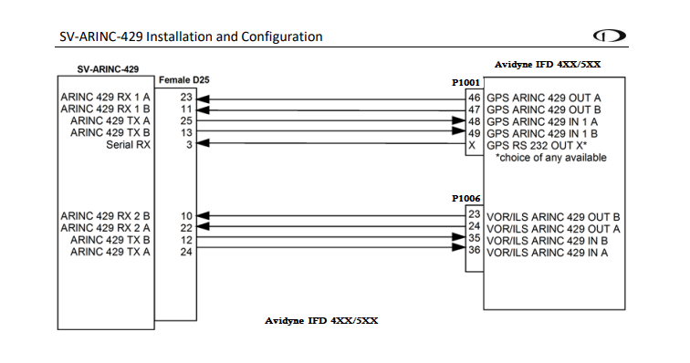 Avidyne IFD 4XX / 5XX Connection and Configuration – Dynon Avionics