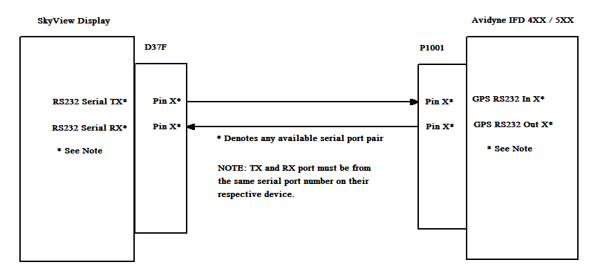 Avidyne IFD 4XX / 5XX Connection and Configuration – Dynon Avionics