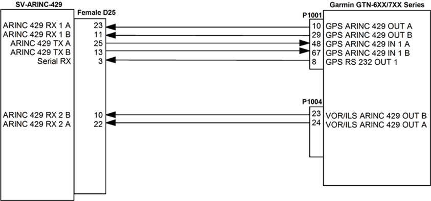 Garmin GTN 6XX / 7XX – Dynon Avionics